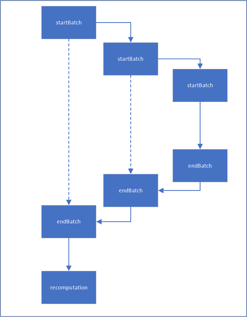 Mobx 源码解读（一） 基本概念 | Blog